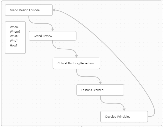 Grand Reviews Philosophy - Brendan Burr